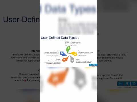 User-Defined Data Types in TypeScript
