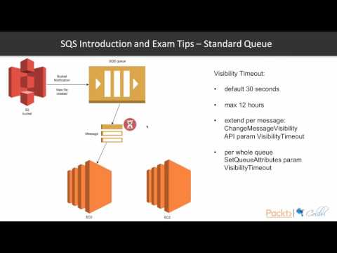Learn AWS Certified Solutions Architect –Associate Tutorial Step 3 Application Services ...