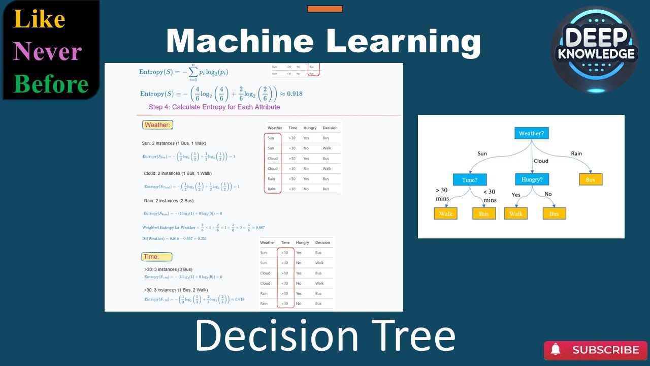 Decision Trees Explained Step by Step Numerical Example + Python Code  Machine Learning Tutorial