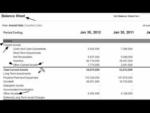 Other Current Assets on the Balance Sheet