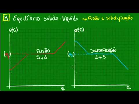 Solidificação - Física | Manual do Enem