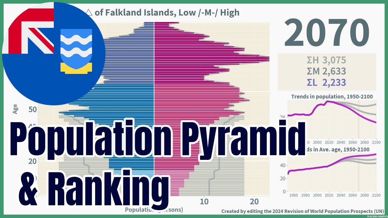 [🇫🇰Falkland Islands] Population Pyramid & Ranking (1950-2100) #wpp2024