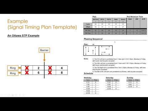 10 - Ring Barrier Control NEMA overview