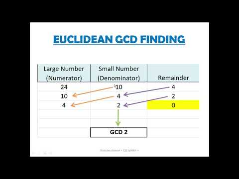 Python || GCD || Recursion || Euclid || Code Demonstration