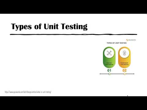 What is Unit Testing in Software Development