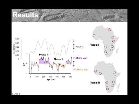 Mapping Ancient Africa: Paleo-ENSO | Ecology of the past