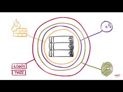 Chalk Talk: A Picture of Patient Portals