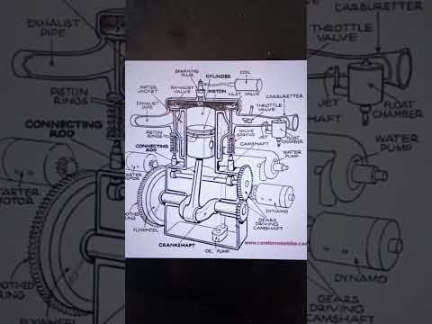 engine parts name with diagram most important questions for students