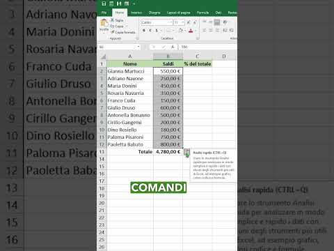 Hai dei dati e vuoi calcolare il totale percentuale? Semplice! #excel #exceltips #microsoft365
