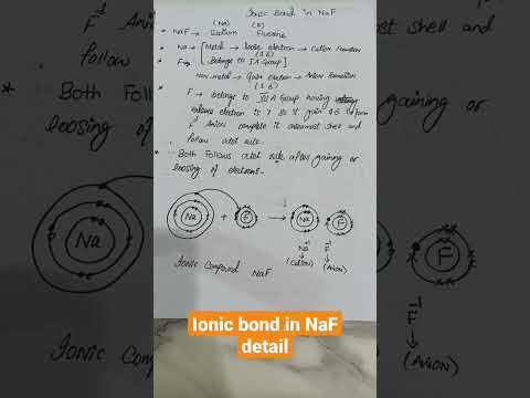 ,✔️Ionic bond in NaF with simplest description 9th chemistry fbise