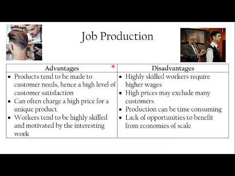 AQA GCSE Business Unit 3 Summary