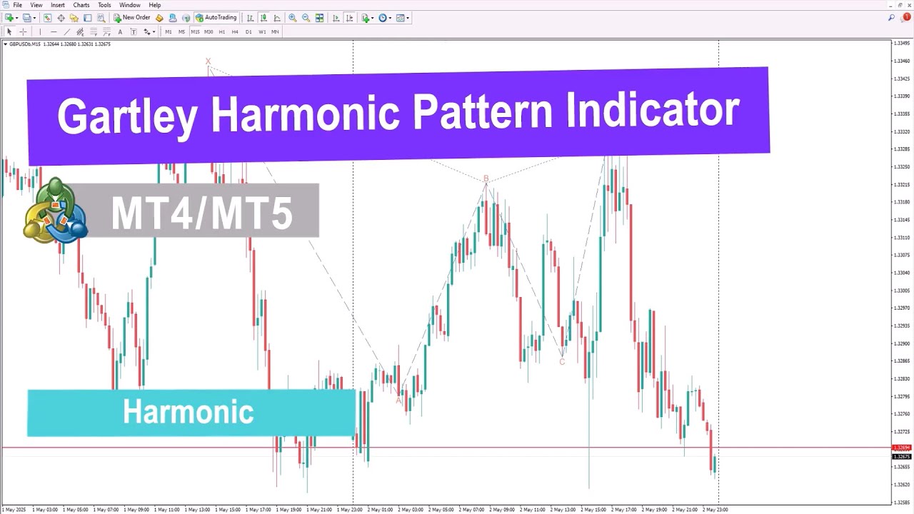 Understanding the Gartley Harmonic Pattern Indicator for MetaTrader 4 and 5 | Galaxy.ai