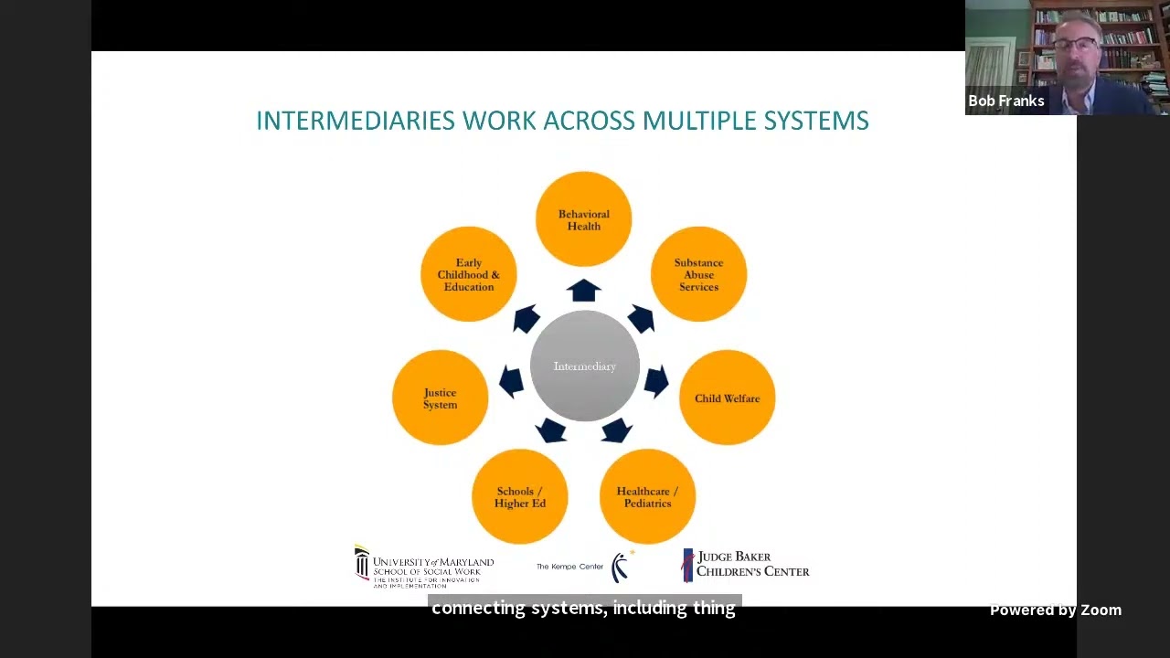 The Keys to Quality Implementation of EBP at Scale: The Role of Intermediary Organizations