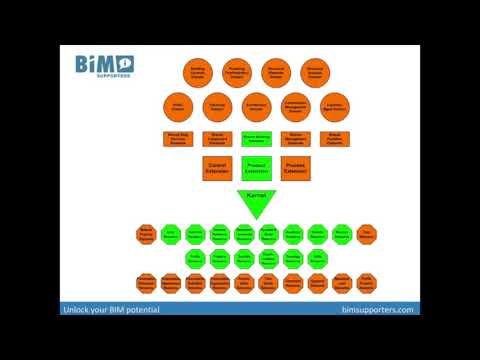 IFC Schema basics