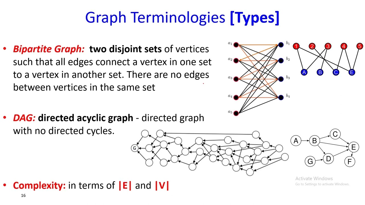 Algorithms Lecture 7  (FCIS 2024)