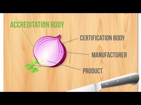 ANSI Accreditation Onion - What is the Difference between Accreditation and Certification?