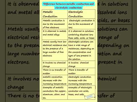 Difference between metallic conduction and electrolytic conduction | Electrochemistry | chemistry