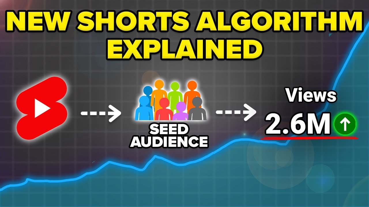 NEW YouTube Shorts Algorithm Update Explained for 2025 (DO THIS to Get MORE Subscribers FAST)