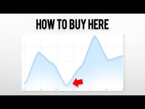 I Use This Secret Method To Predict Stock Prices