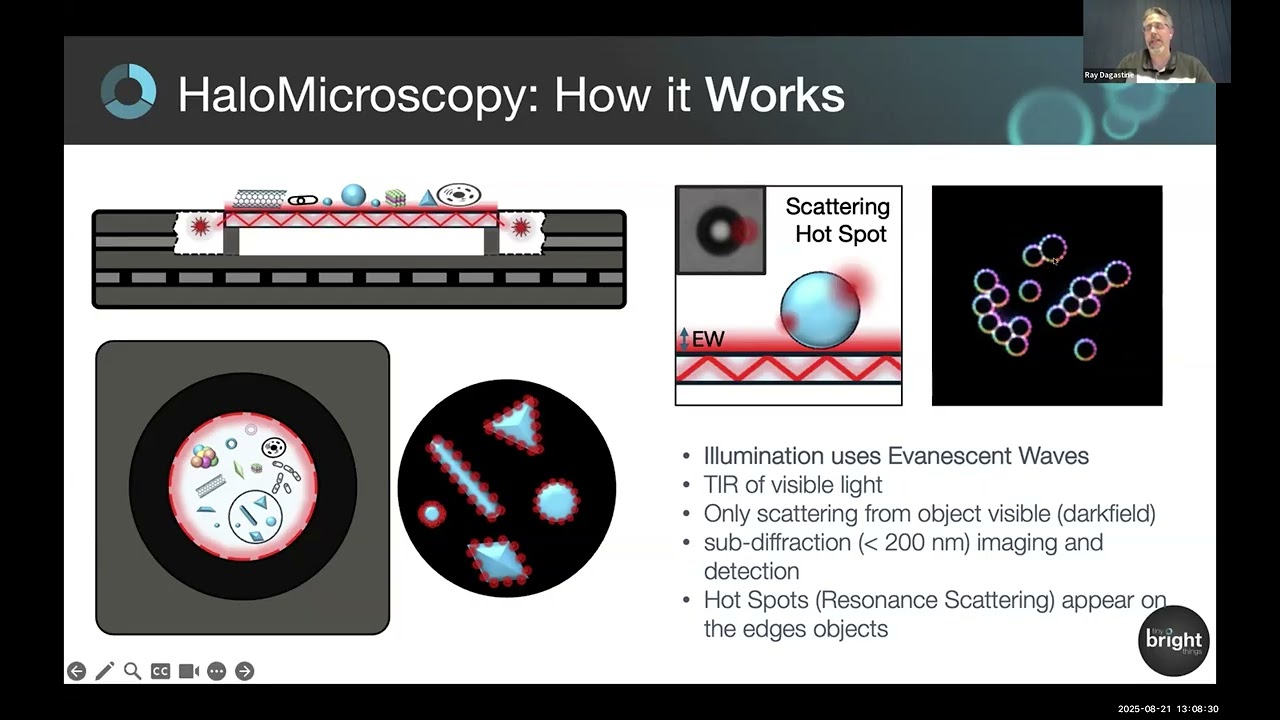 Tiny Bright Things: Reimagining imaging with HaloMicroscopy