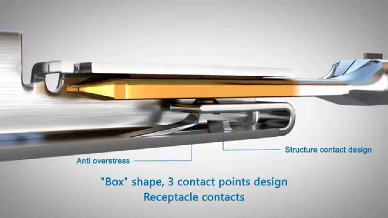 Dynamic Series Product