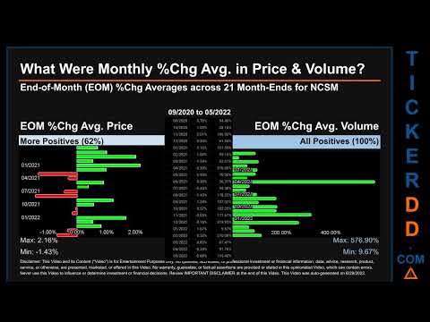 NCSM Price and Volume Analysis by 650 Day Look Back NCSM Stock Analysis for NCS Multistage Stock $NC