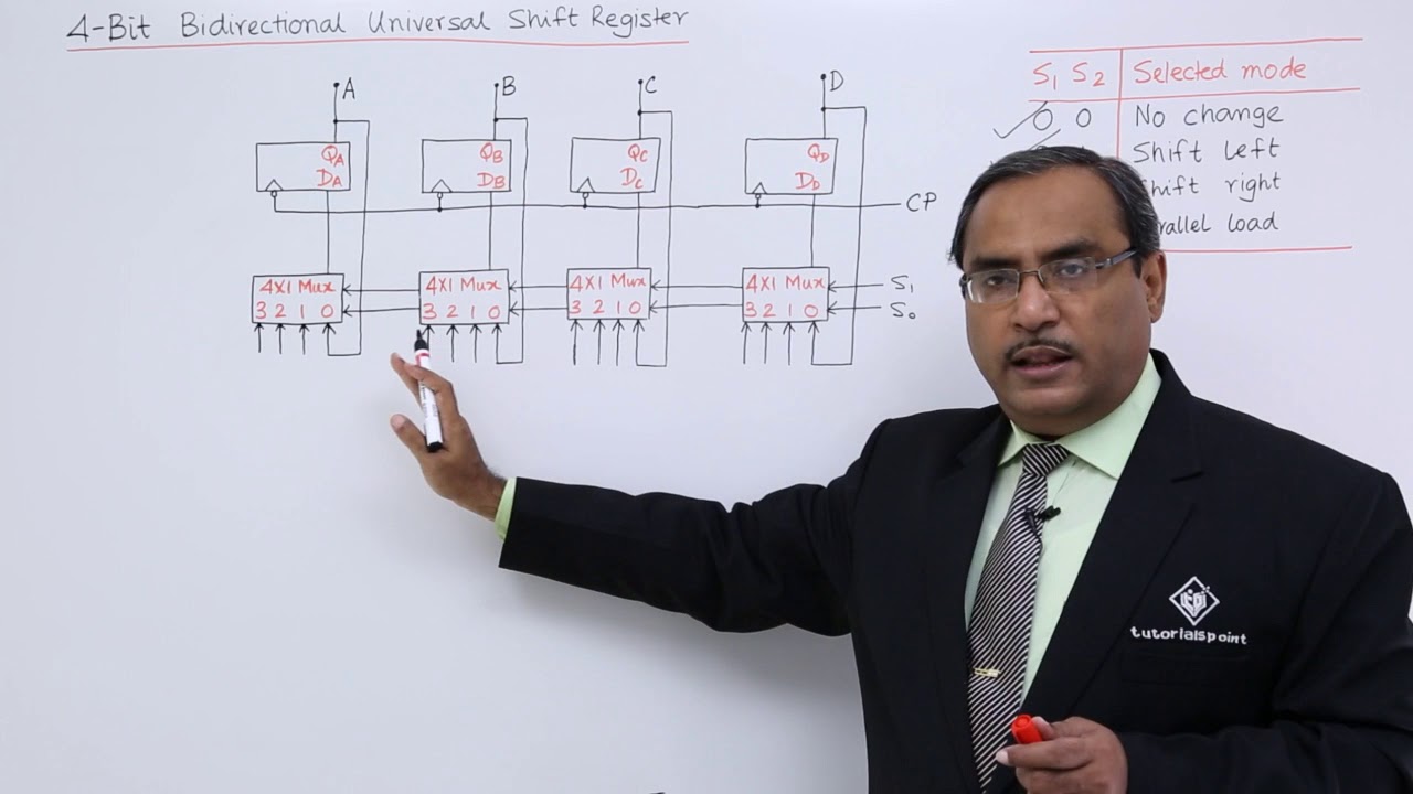4-Bit Bidirectional Universal Shift Register