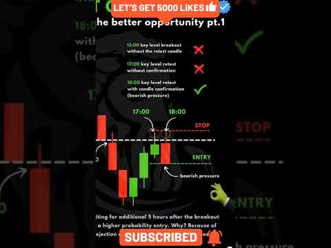 The art of patience #daytrading #trading #tradingeducation