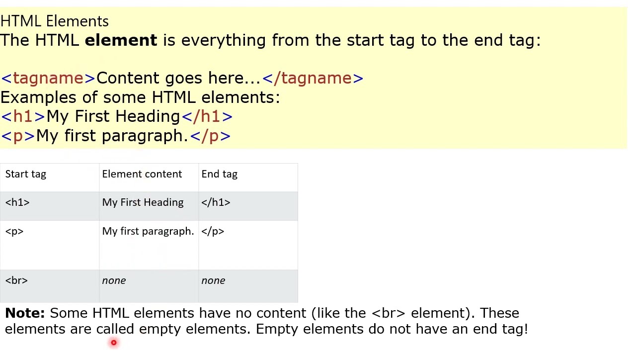 HTML Elements || Nested HTML Element || Empty HTML || HTML For Beginner's in Hindi || HTML Tutorial