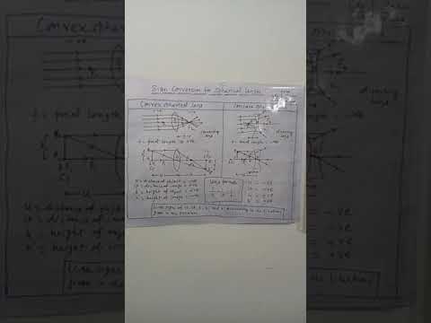 Sign Convention for Spherical Lenses. NCERT. Class X #shorts