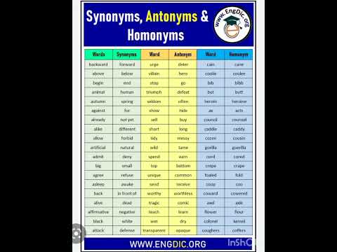 Synonyms, Antonyms & Homophones Words List # short # trending #