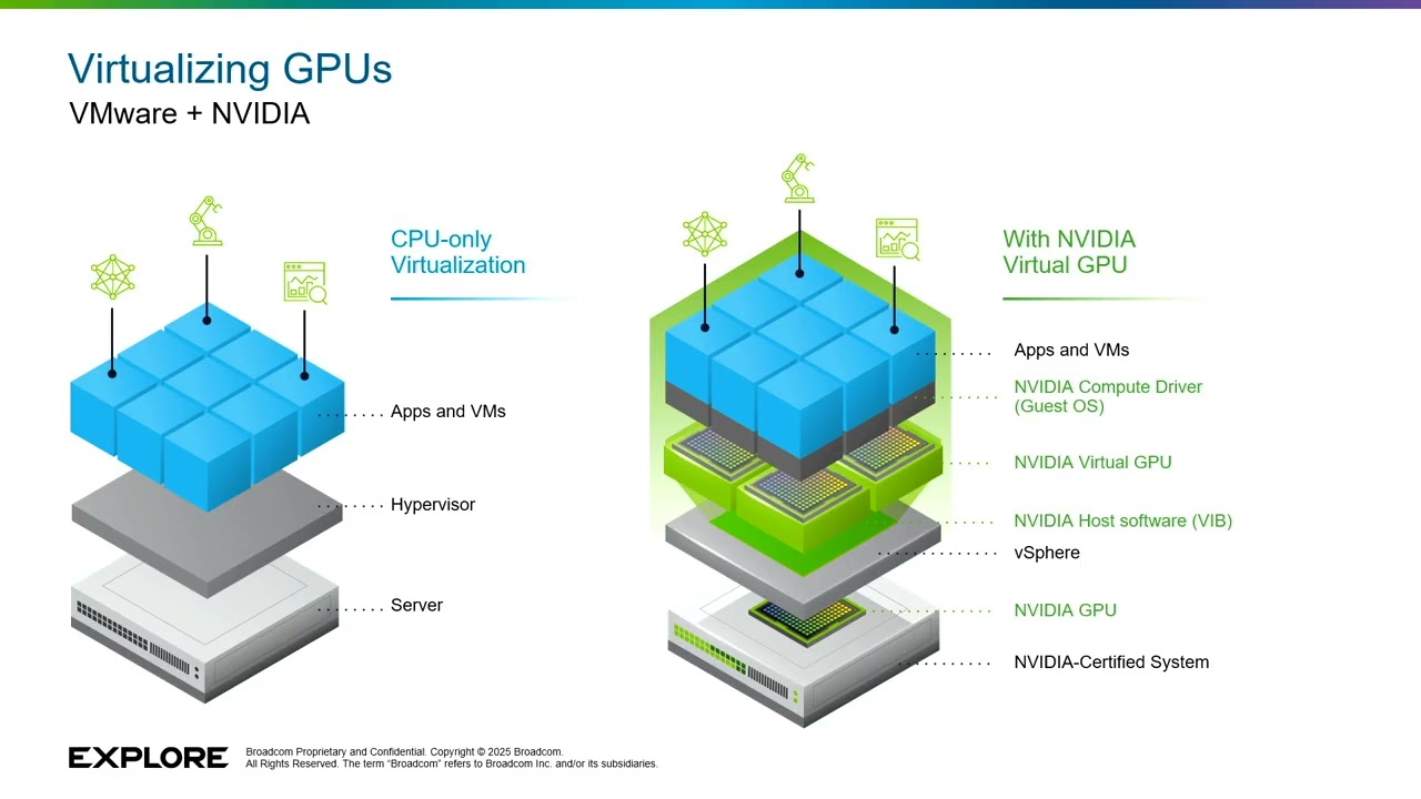 Accelerating AI Workloads: Mastering vGPU Management in VMware Environments [INVB1158LV]