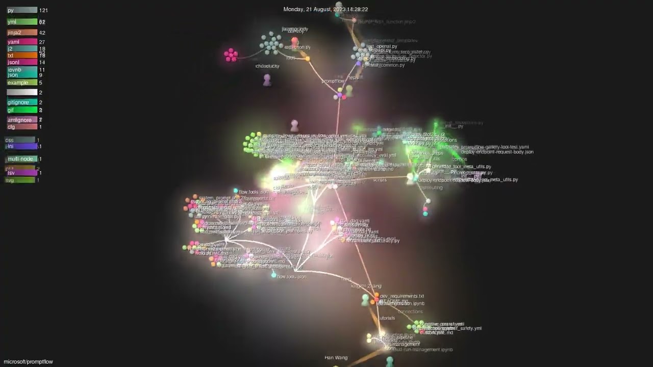 microsoft/promptflow - Gource visualisation