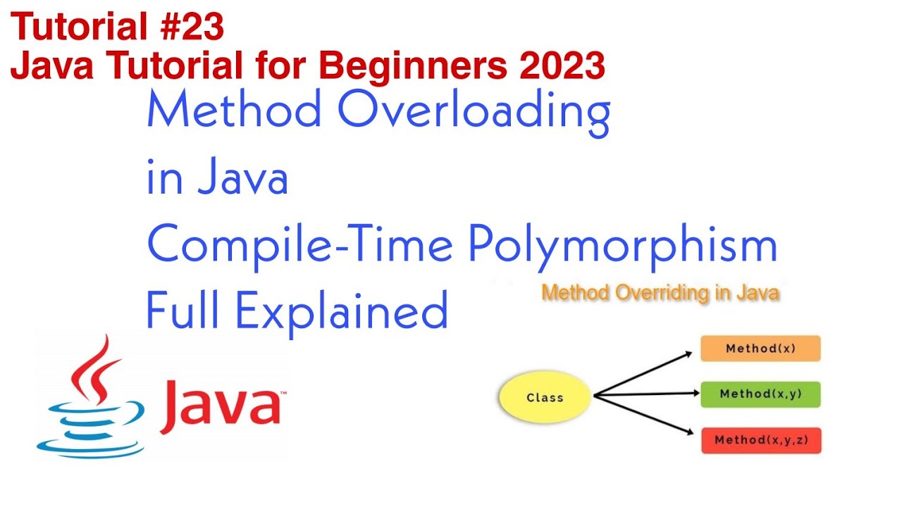 Method Overloading in Java | Compile-time Polymorphism | Full Explained with Example Program |