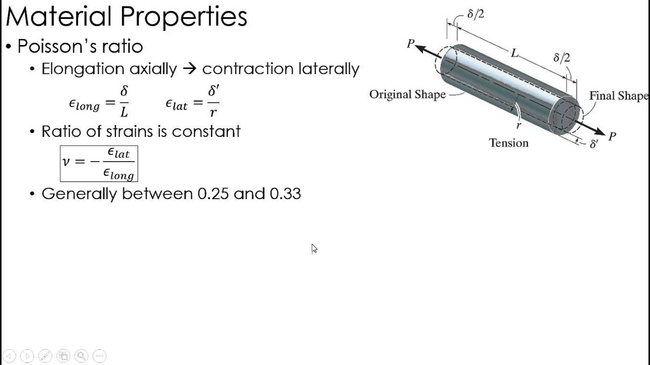 Mechanics of Materials Lecture: Material Properties
