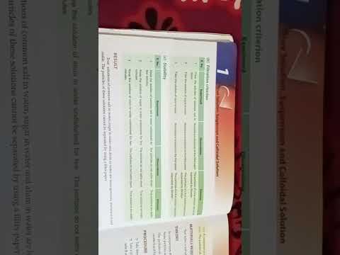 Class 9th Lab manual science chemistry experiment 1