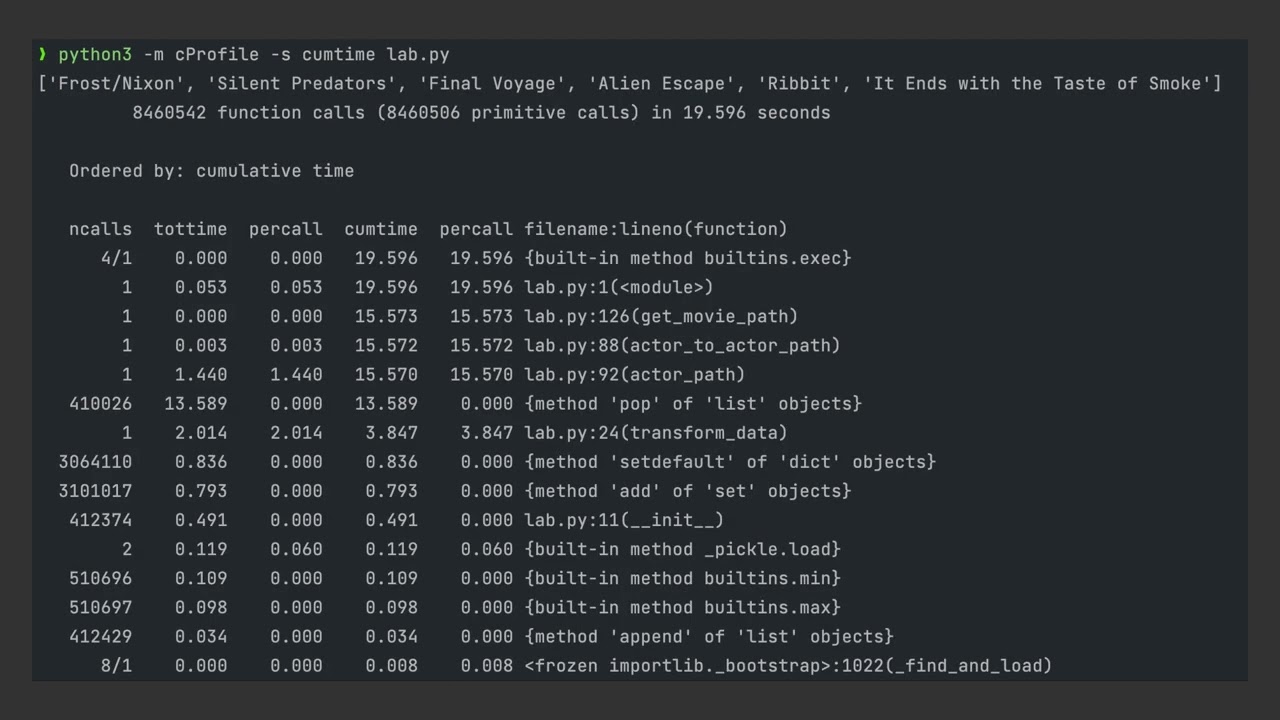 Become a Programming Wizard With Python Profiling