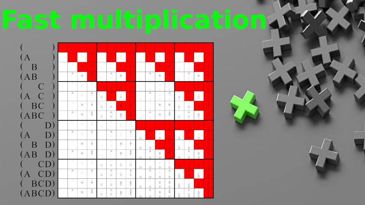 What is...Karatsuba algorithm?