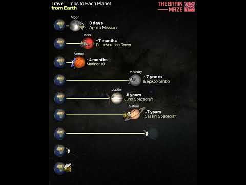 Travel Times to Each Planet, From Earth
