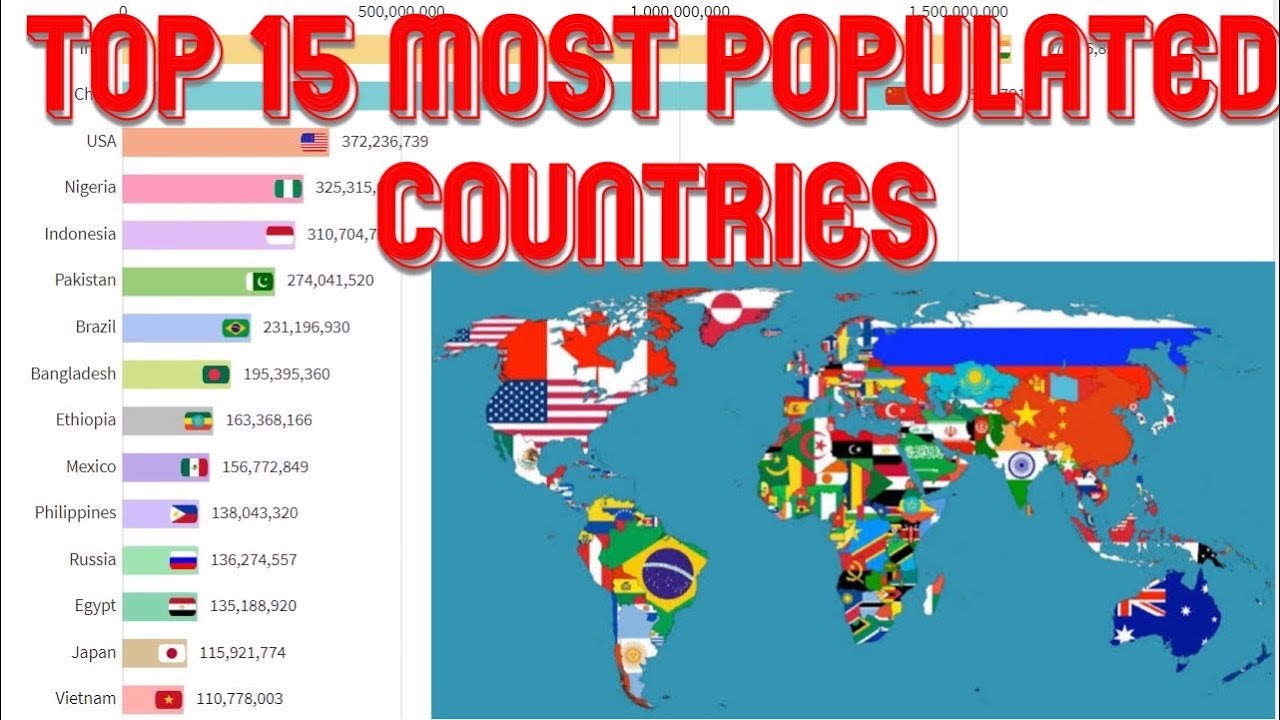 Top 15 Countries With The Most Population - Projected 1950 to 2100
