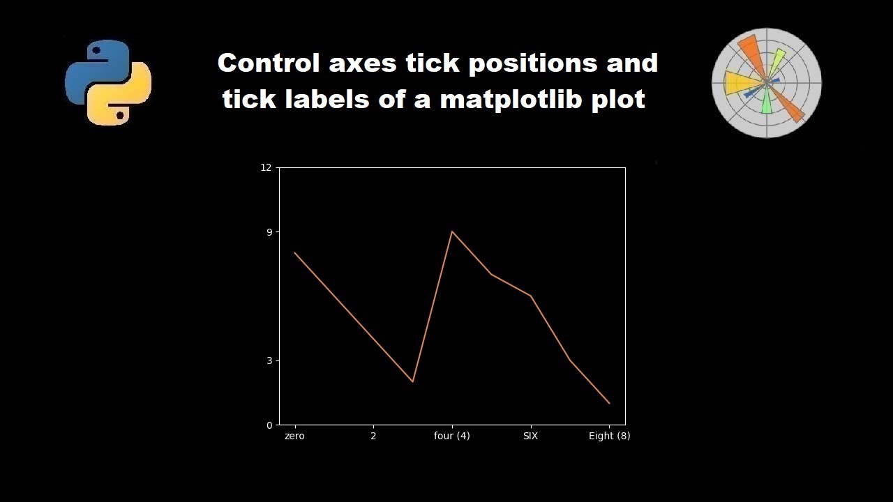 axis tick positions and tick labels of a python Matplotlib plot