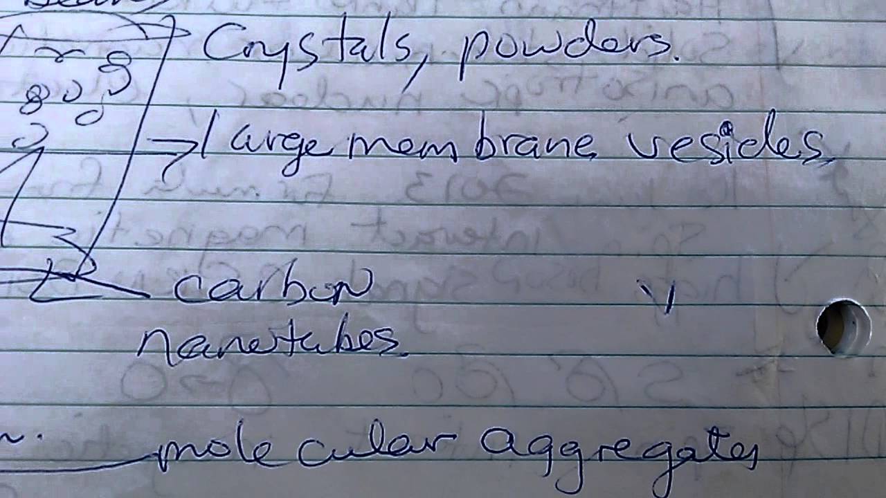 Diagram 160 WOW! Carbon Nanotubes.  Crystals Vesicles