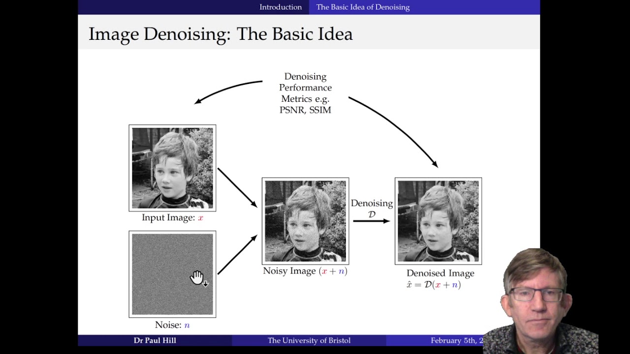 Brief Introduction to Image Denoising