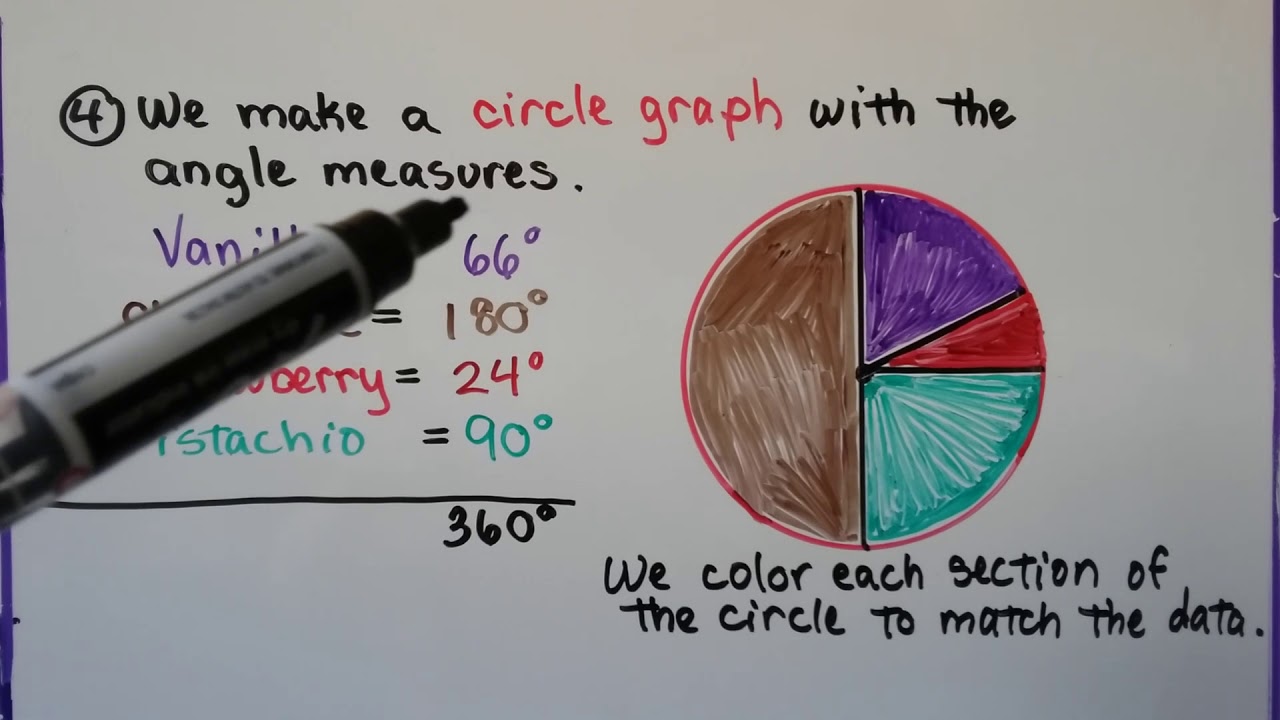 Geometry 12.1d, Make a Circle Graph from data