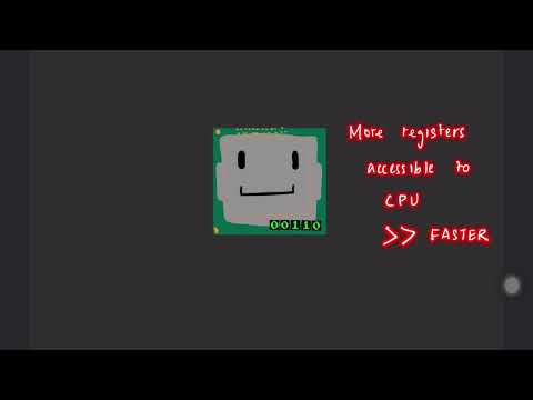 HPC: ISA