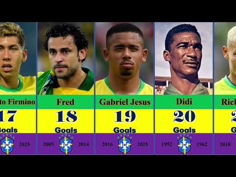 Brazil National Team Best Scorers In History