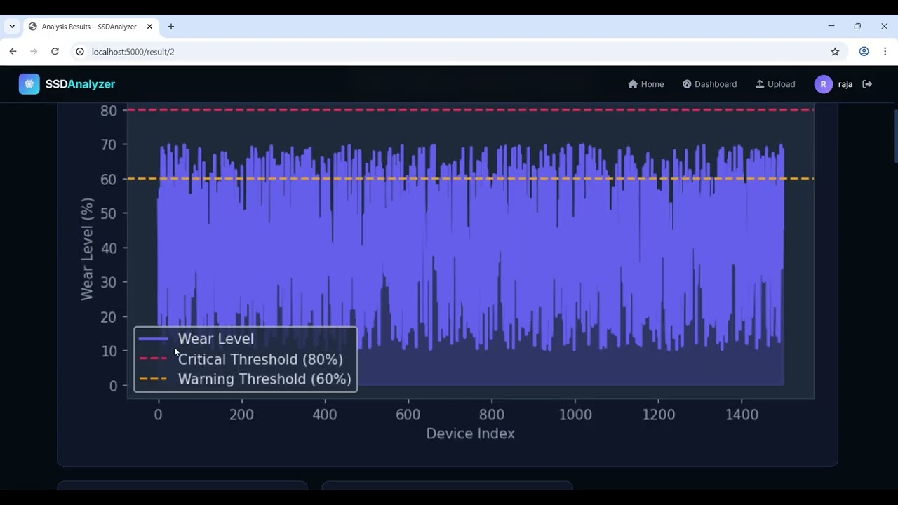 SSD Failure Analysis and Prediction Guided by Flash Reliability Characteristics in Data Centers