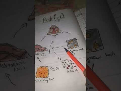 Rock cycle💎#drawingtutorial #shorts #easydrawing