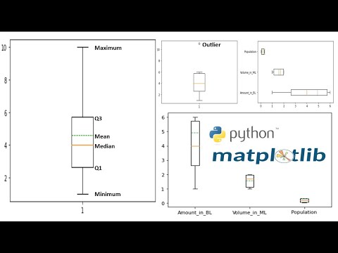 Box Plot or Whisker Plot in Python Using Matplotlib | Outlier, Mean Line, Labels in a Box Plot