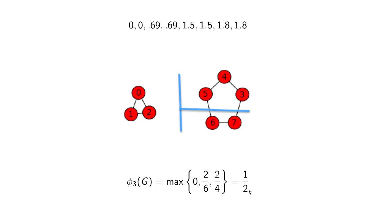 Expanders -Lecture 3 - Part 6.mp4